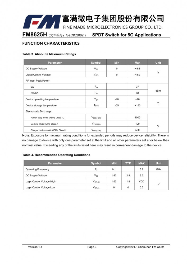 FM8625H datasheet page 3