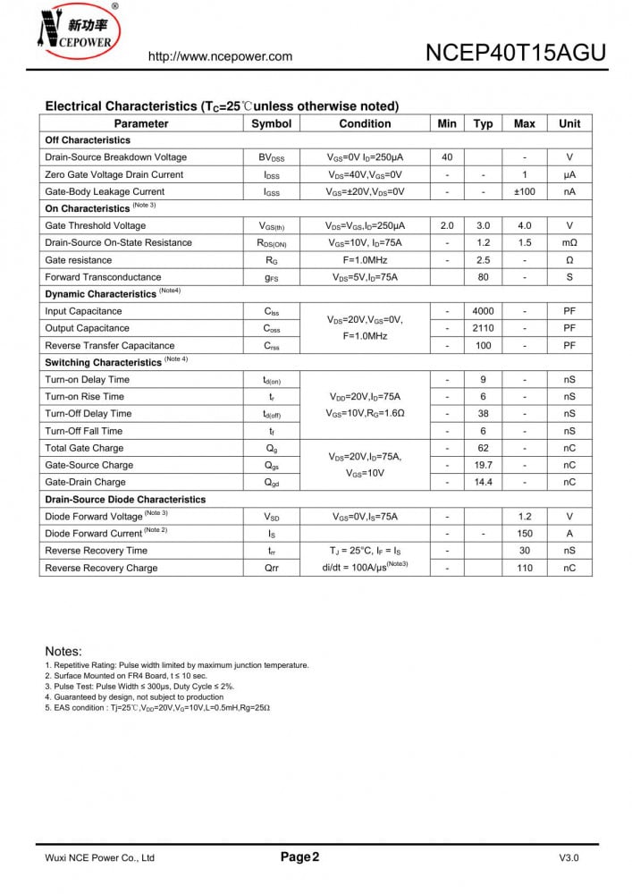 NCEP40T15AGU datasheet page 2