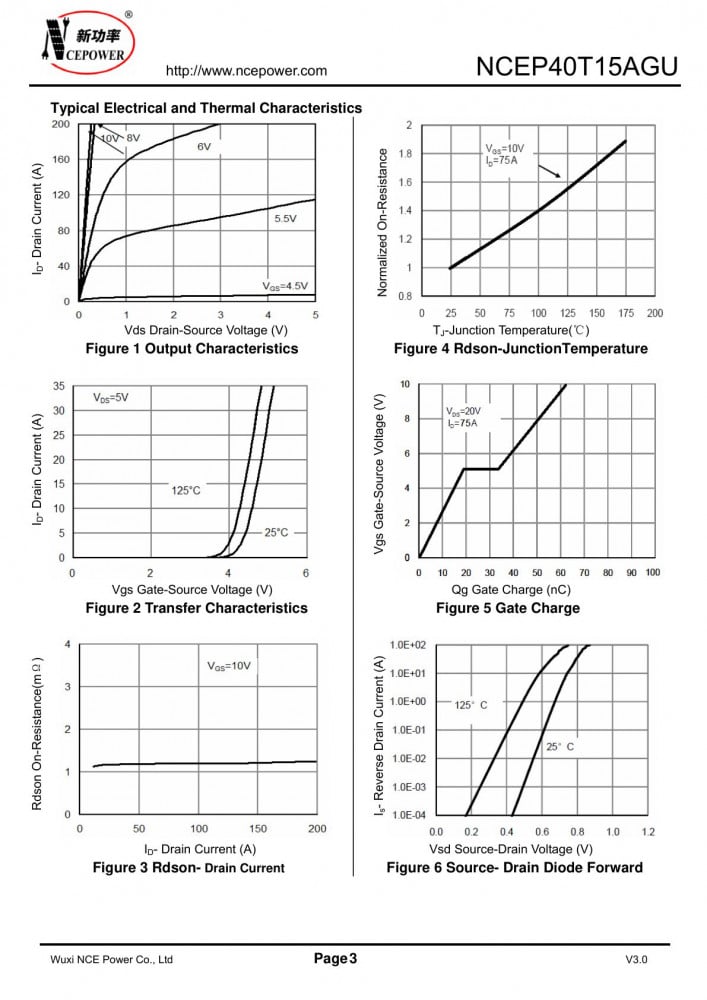 NCEP40T15AGU datasheet page 3