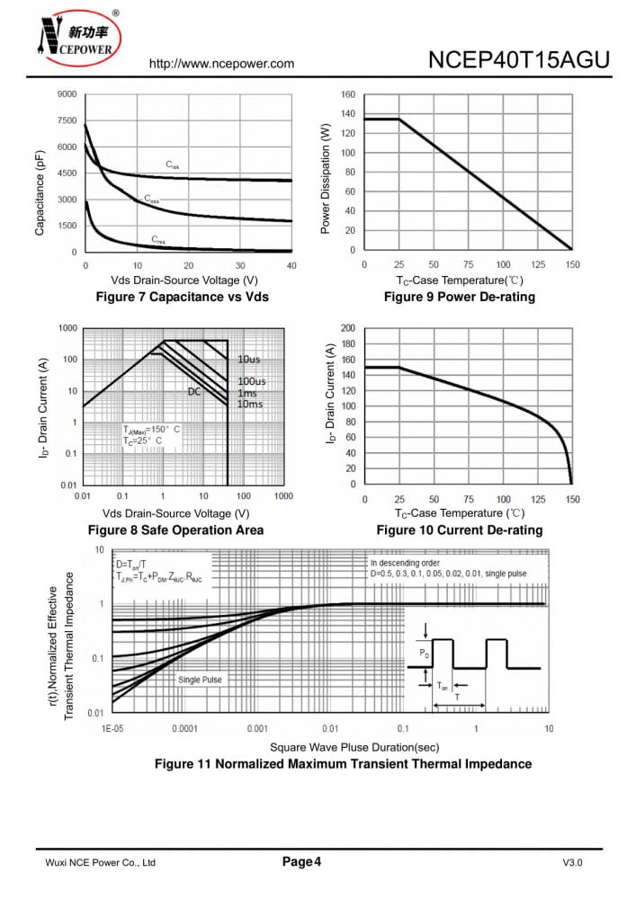 NCEP40T15AGU datasheet page 4
