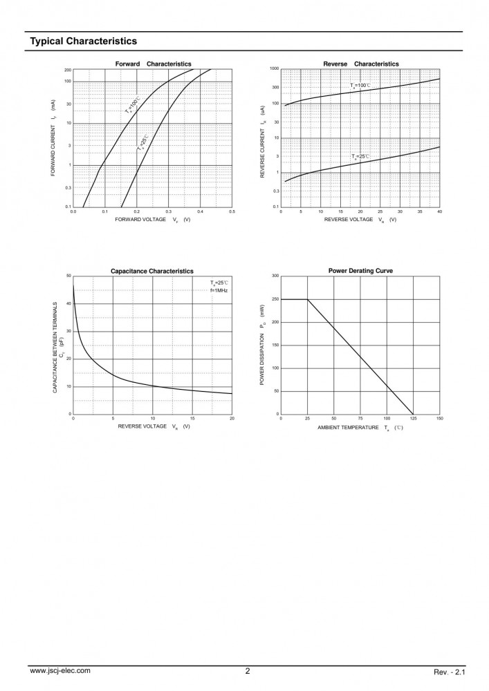 SD106WS datasheet page 2