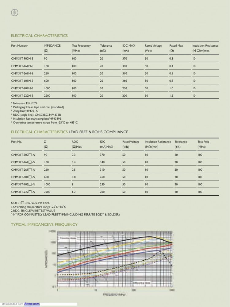 CMM21T-900M-N datasheet page 4