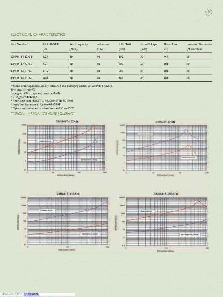 CMM21T-900M-N datasheet page 5