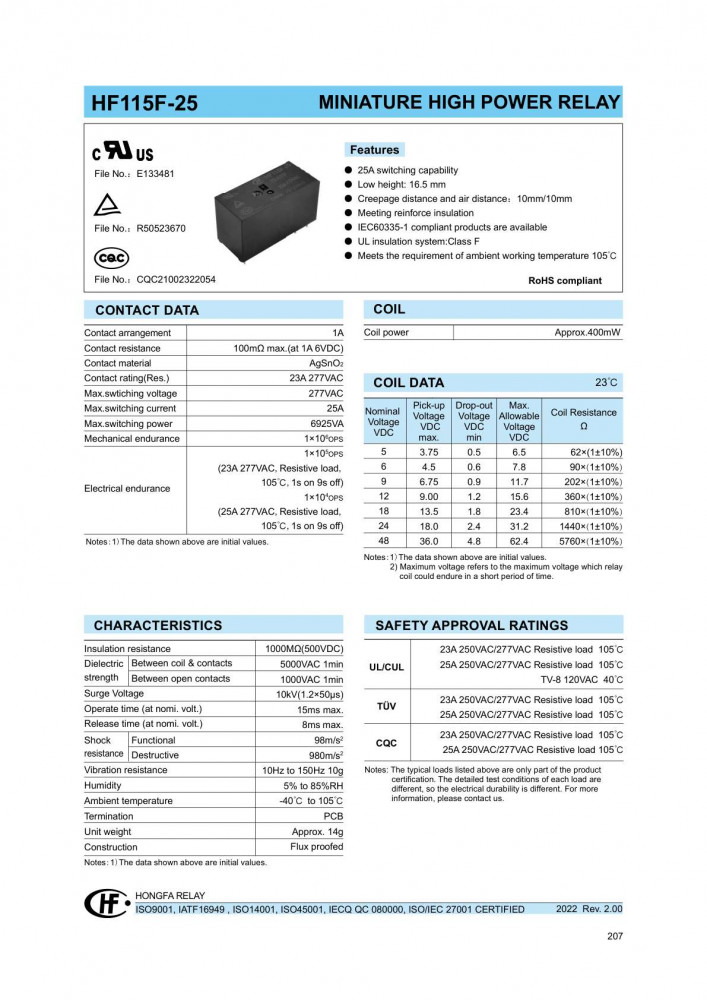 HF115F-25 datasheet page 1