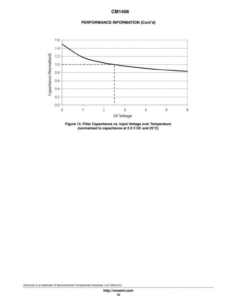 CM1406 datasheet page 10