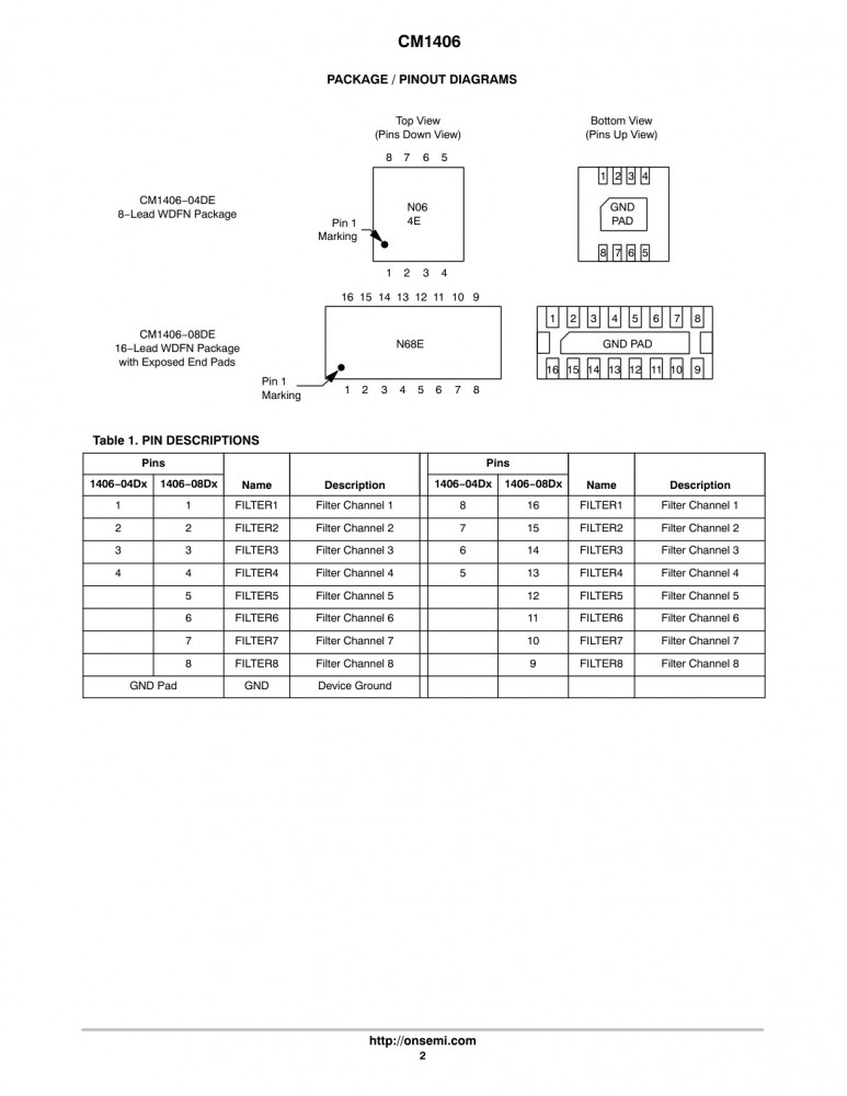 CM1406 datasheet page 2