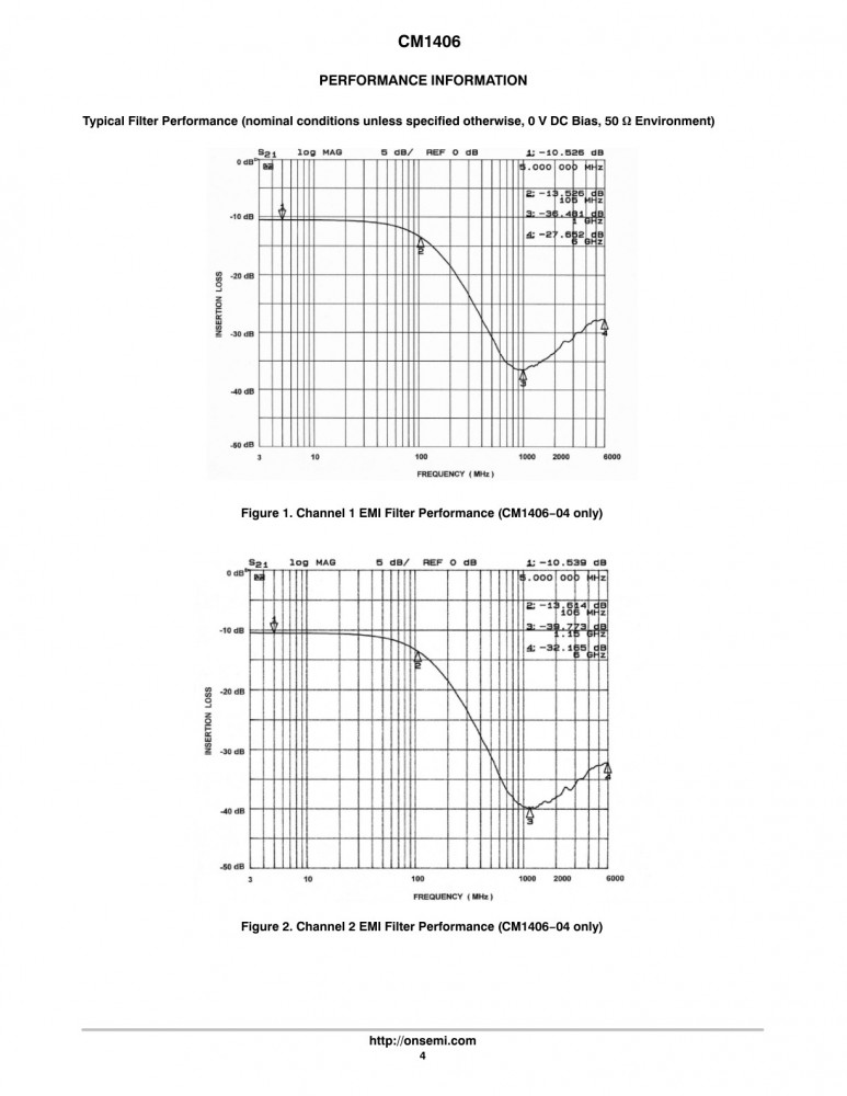CM1406 datasheet page 4
