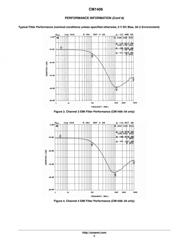 CM1406 datasheet page 5