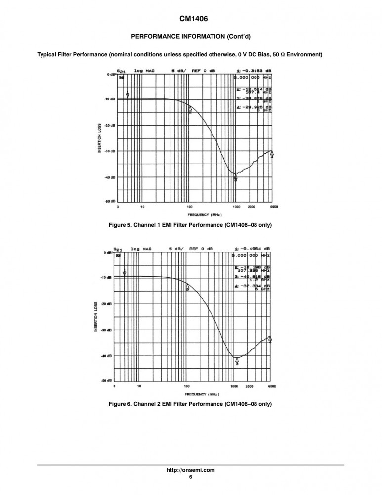 CM1406 datasheet page 6