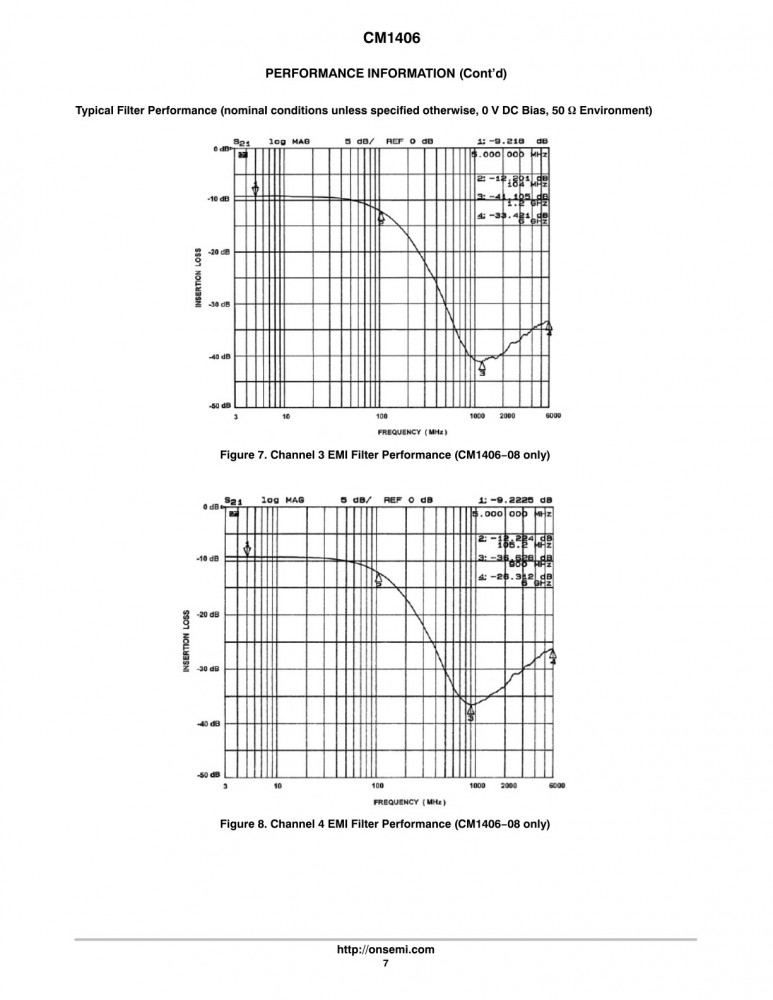 CM1406 datasheet page 7