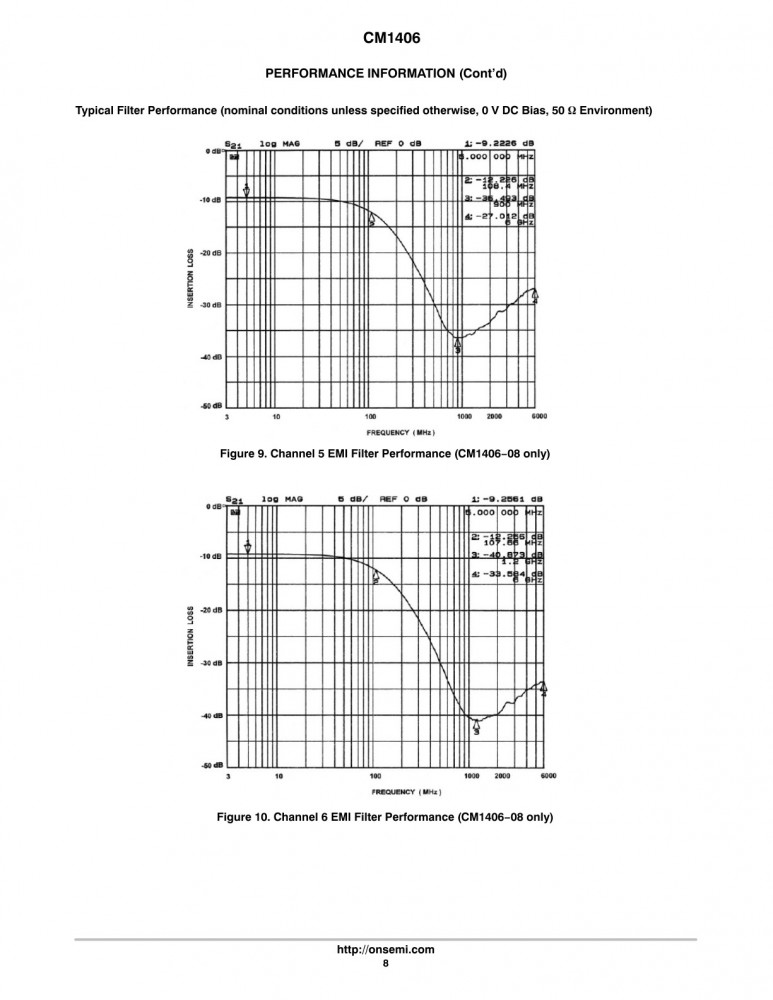 CM1406 datasheet page 8