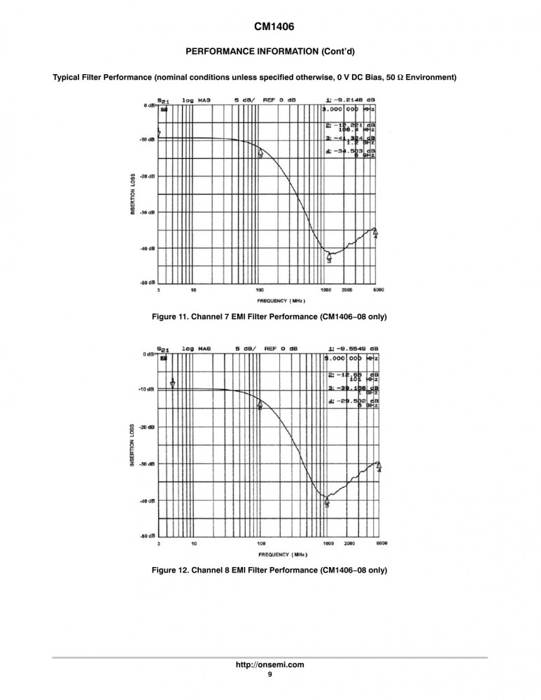 CM1406 datasheet page 9