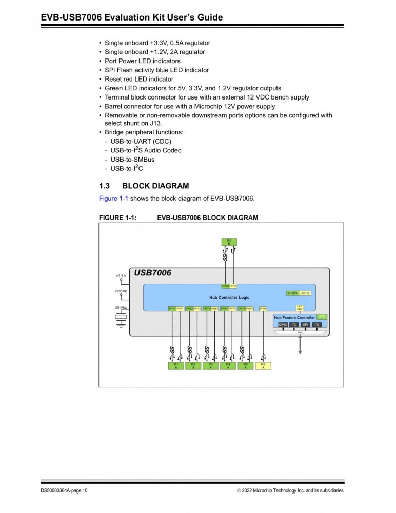Technical document page 10