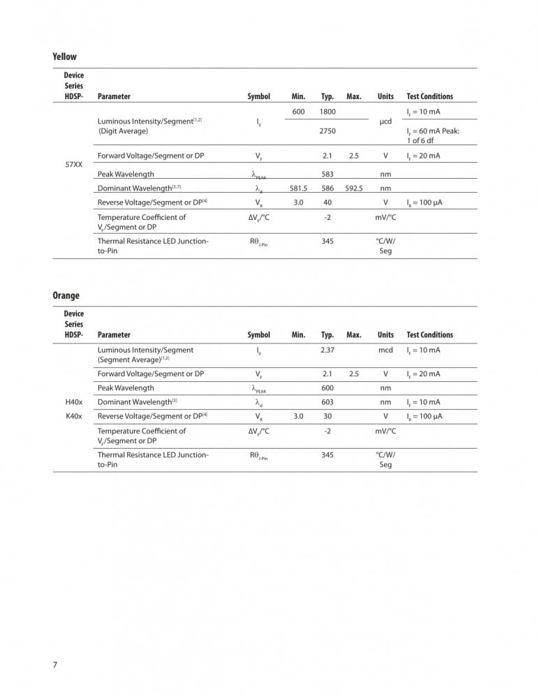 HDSP series datasheet page 7
