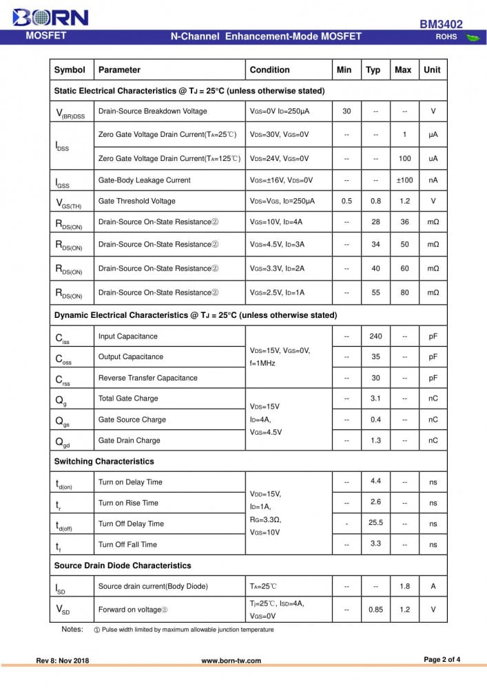 BM3402 datasheet page 2