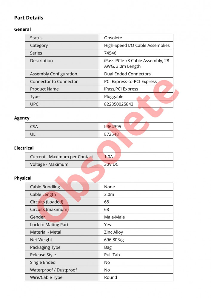 MOLEX 745460803 product documentation preview, page 2