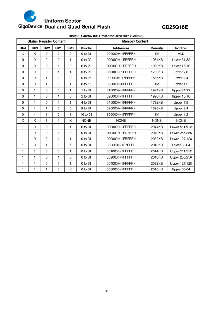 GD25Q16E datasheet page 10