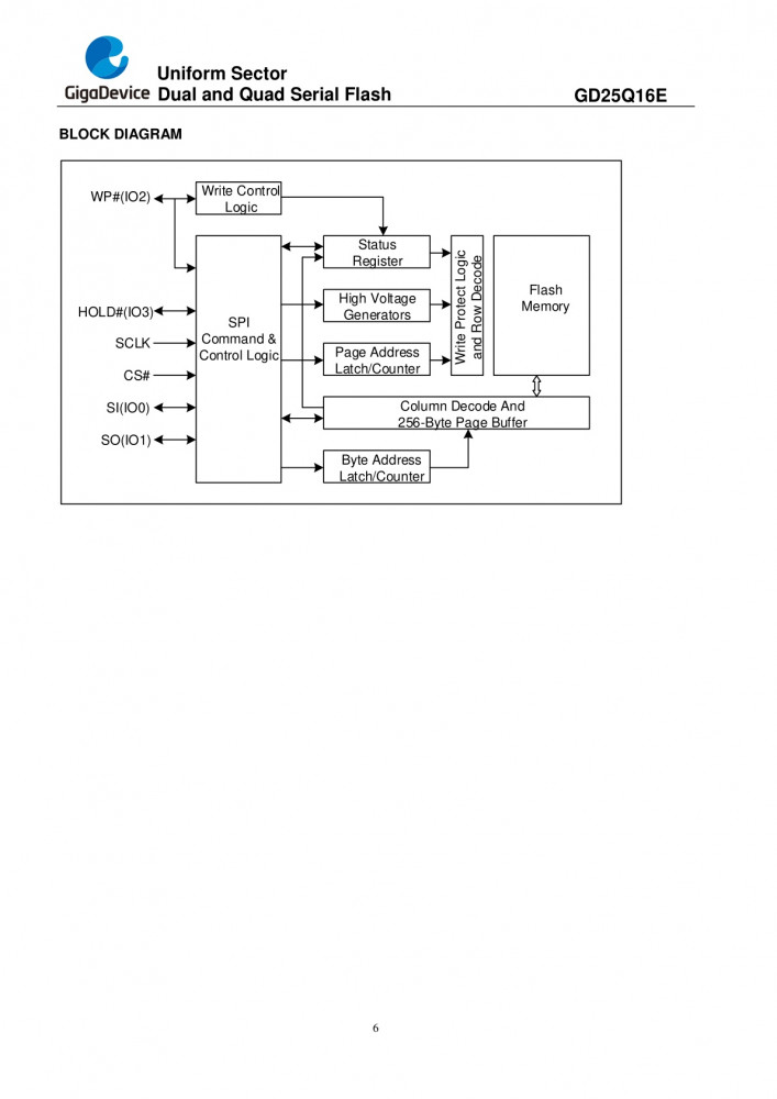 GD25Q16E datasheet page 6