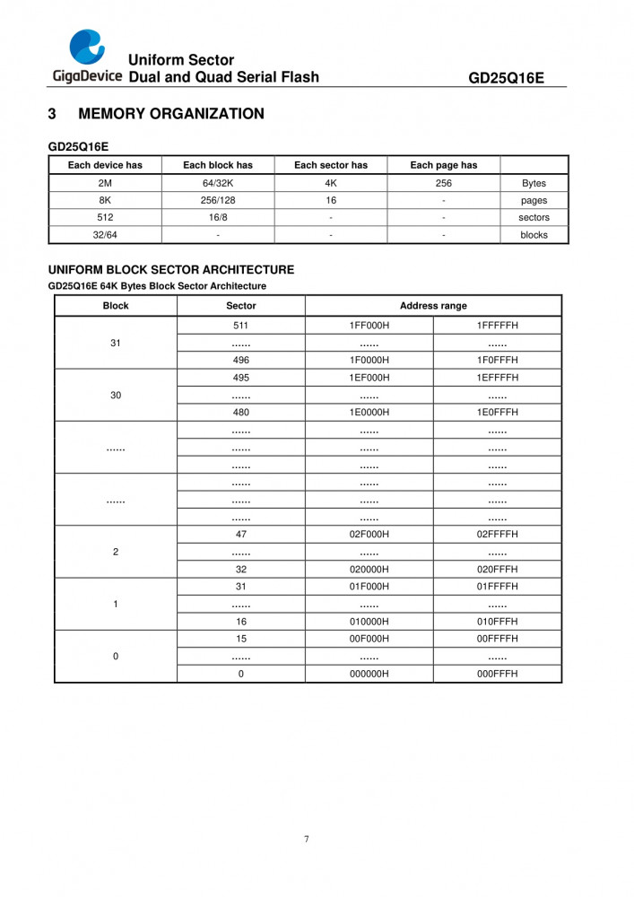 GD25Q16E datasheet page 7