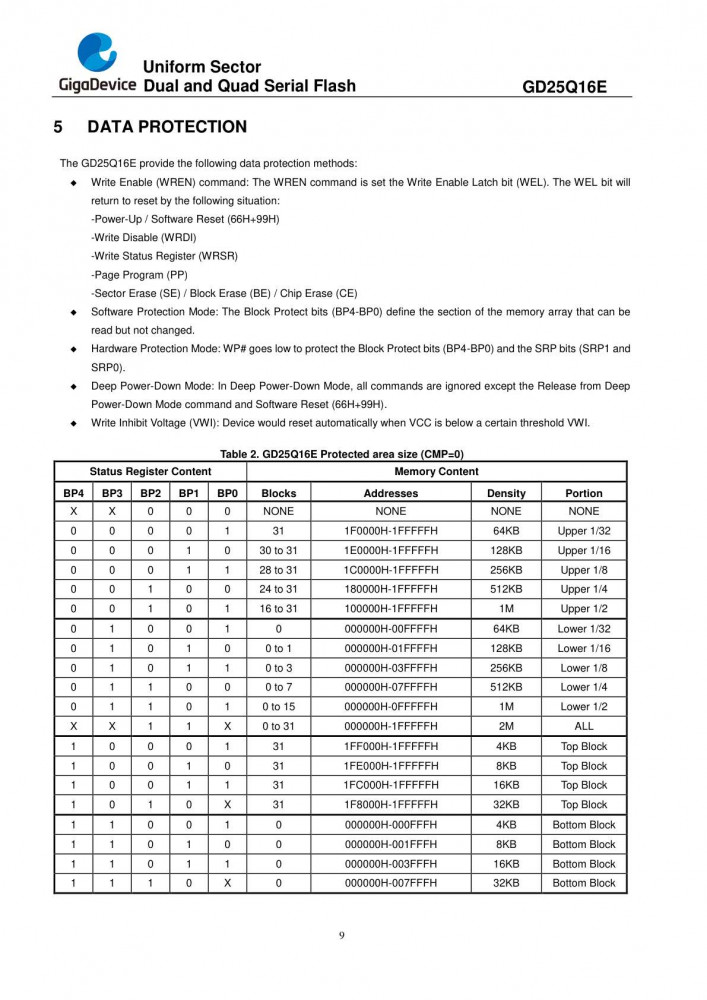 GD25Q16E datasheet page 9