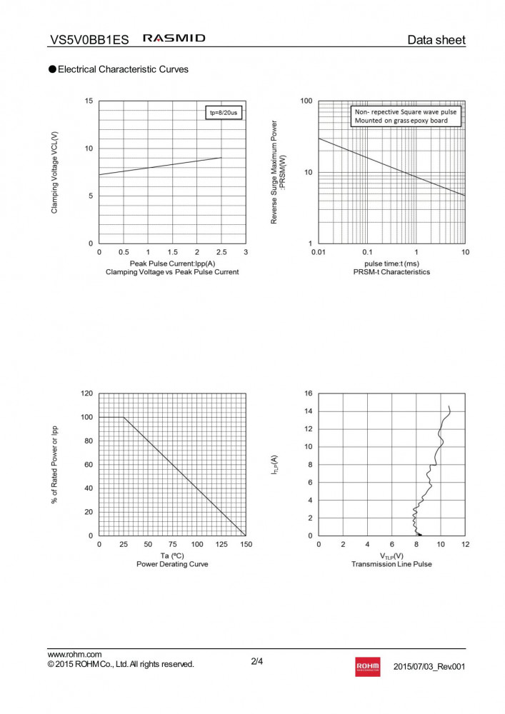 VS5V0BB1EST15R datasheet page 2