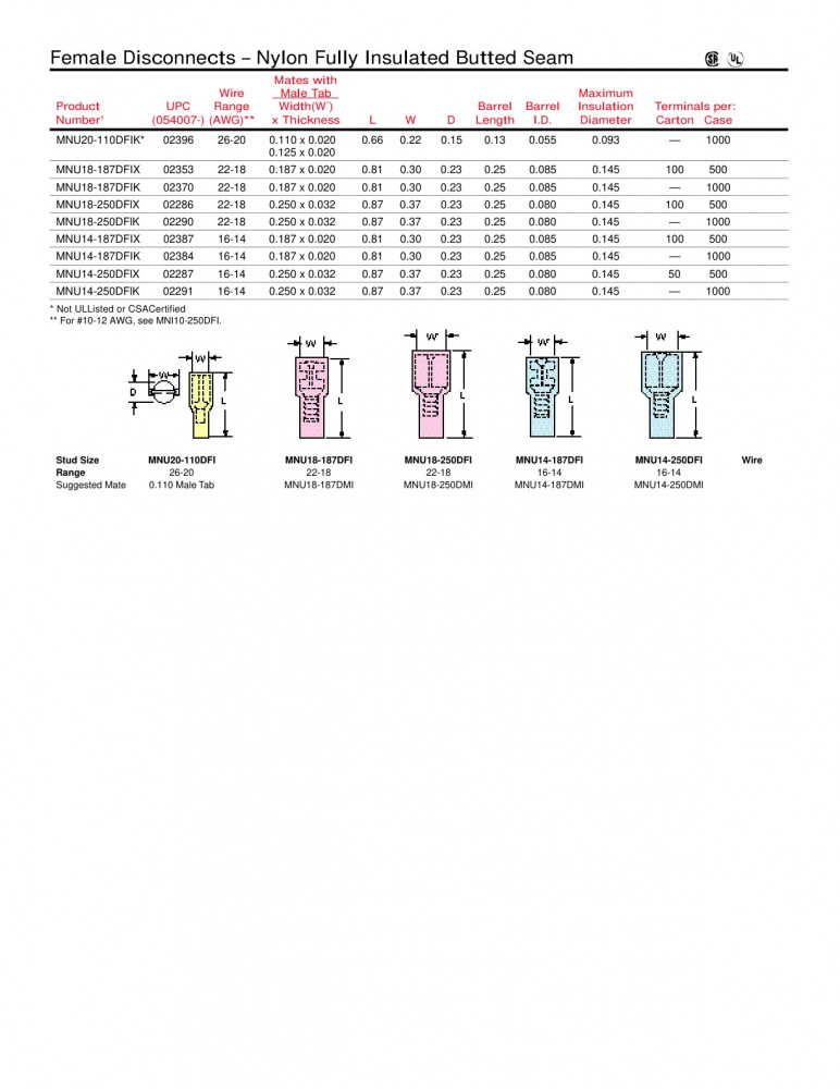 MNU18-250DFIX technical document preview