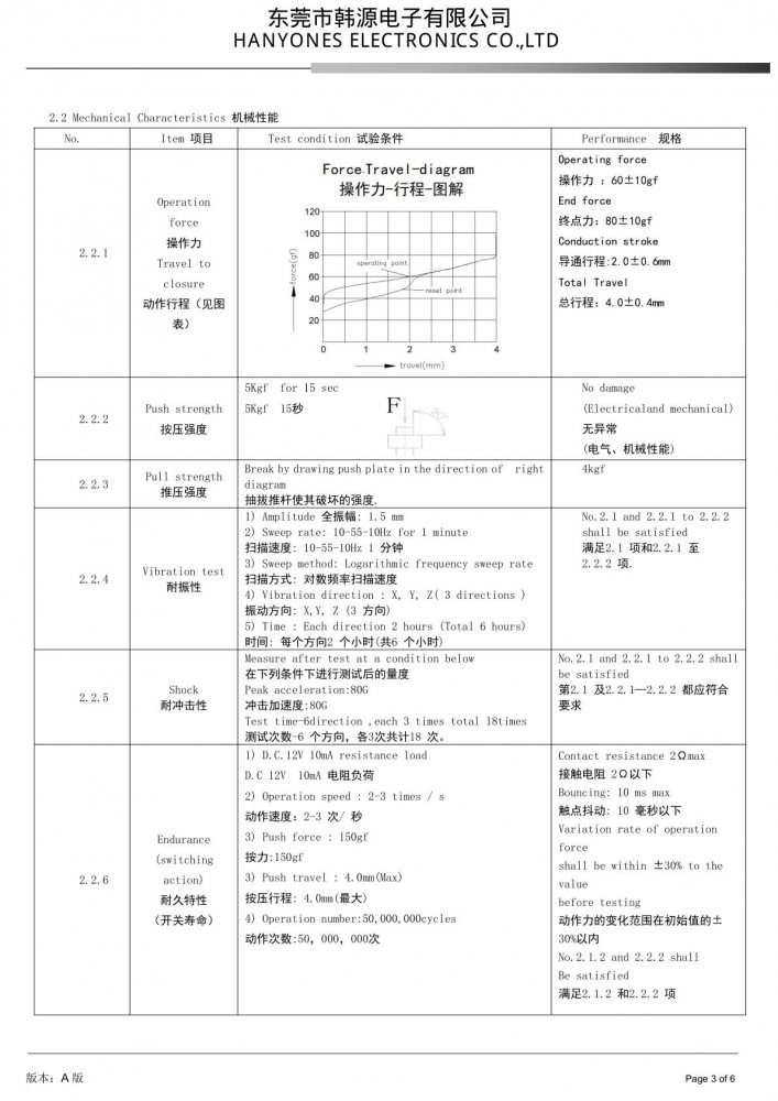 CPG151101D01 specification page 3