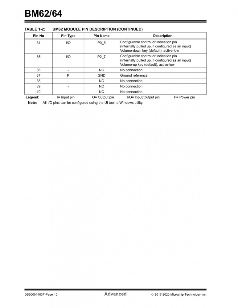 BM64 technical document page 10