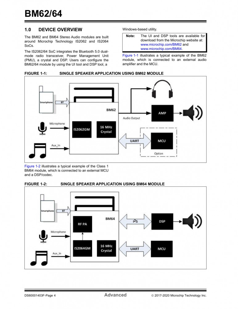 BM64 technical document page 4