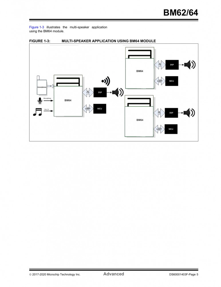 BM64 technical document page 5