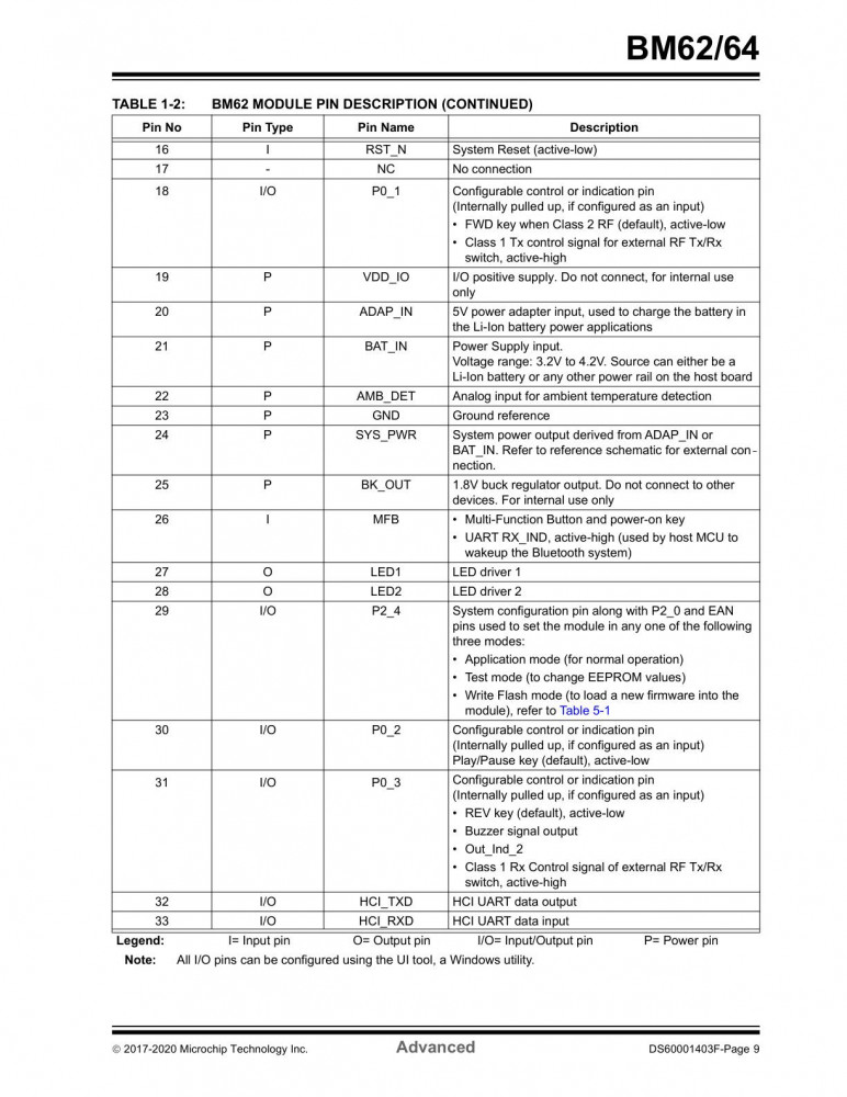 BM64 technical document page 9