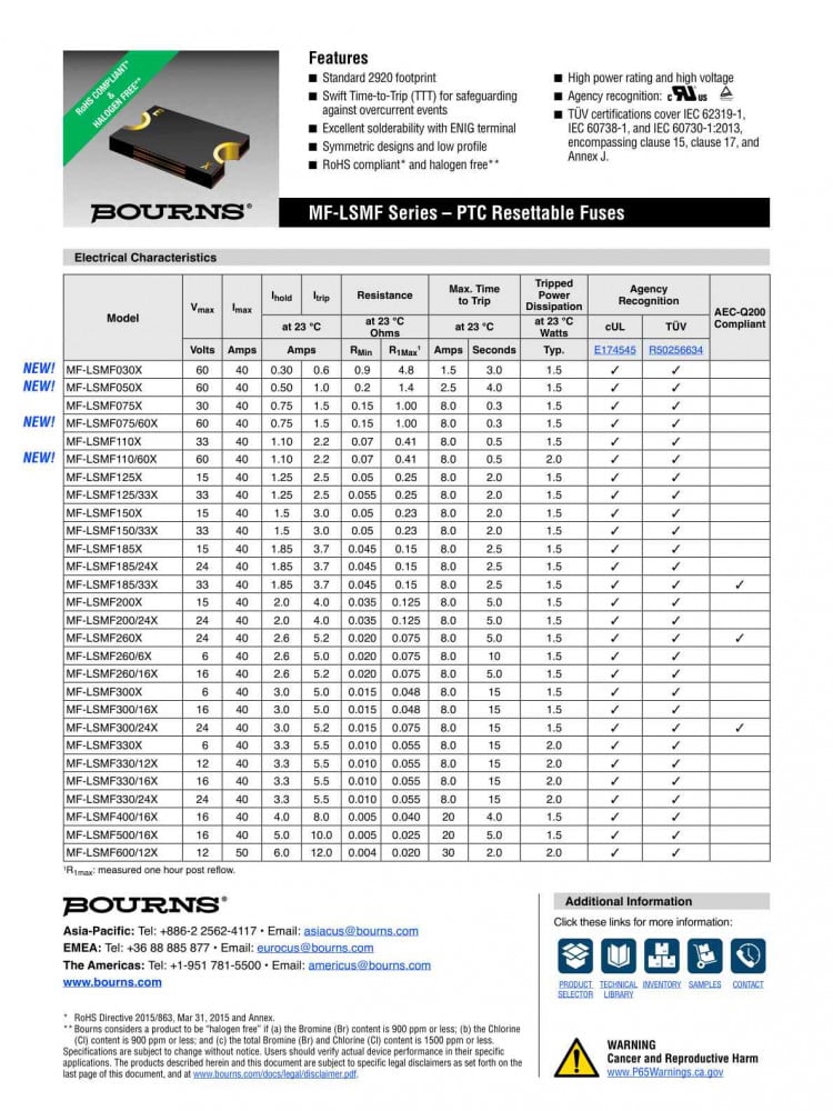 BOURNS MF-LSMF datasheet page 1