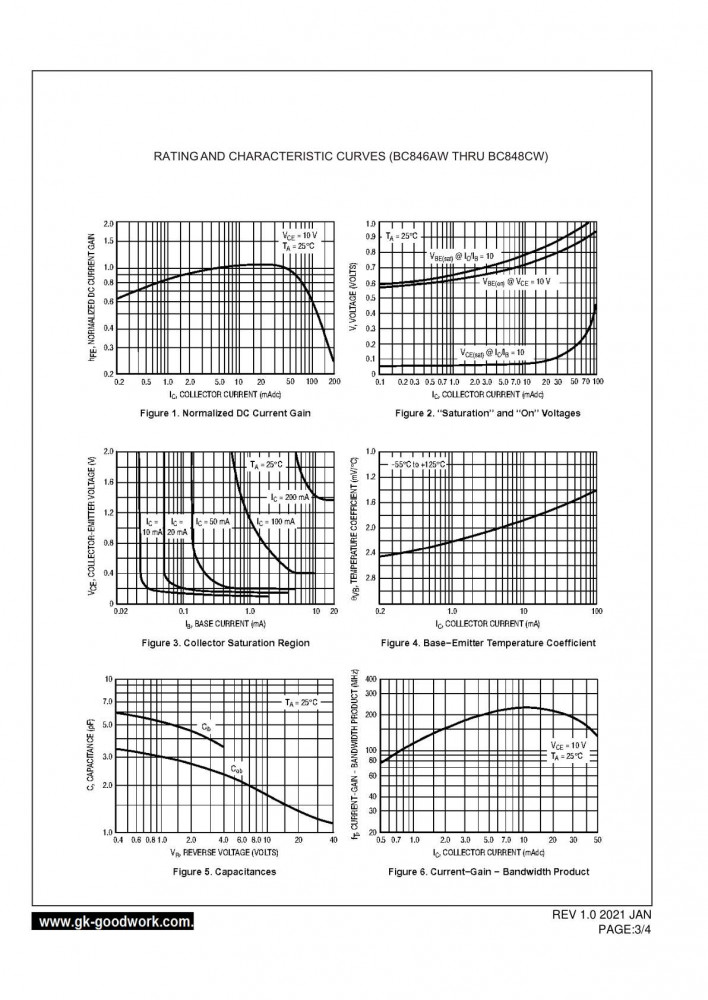 BC847BW technical document page 3