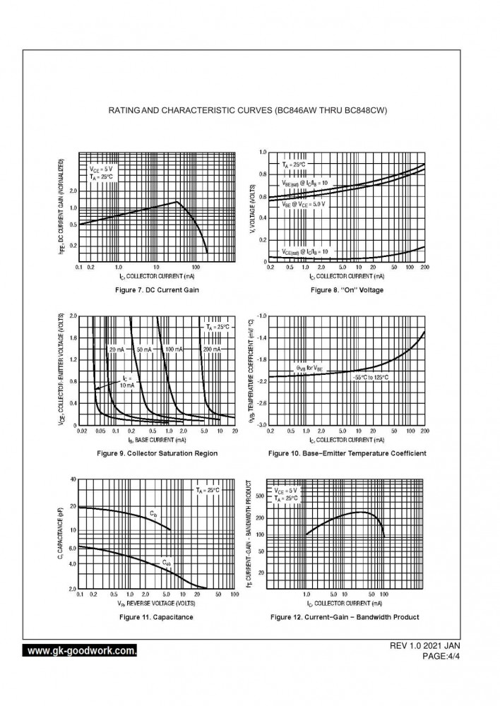 BC847BW technical document page 4