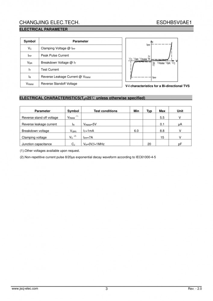 ESDHB5V0AE1 datasheet page 3