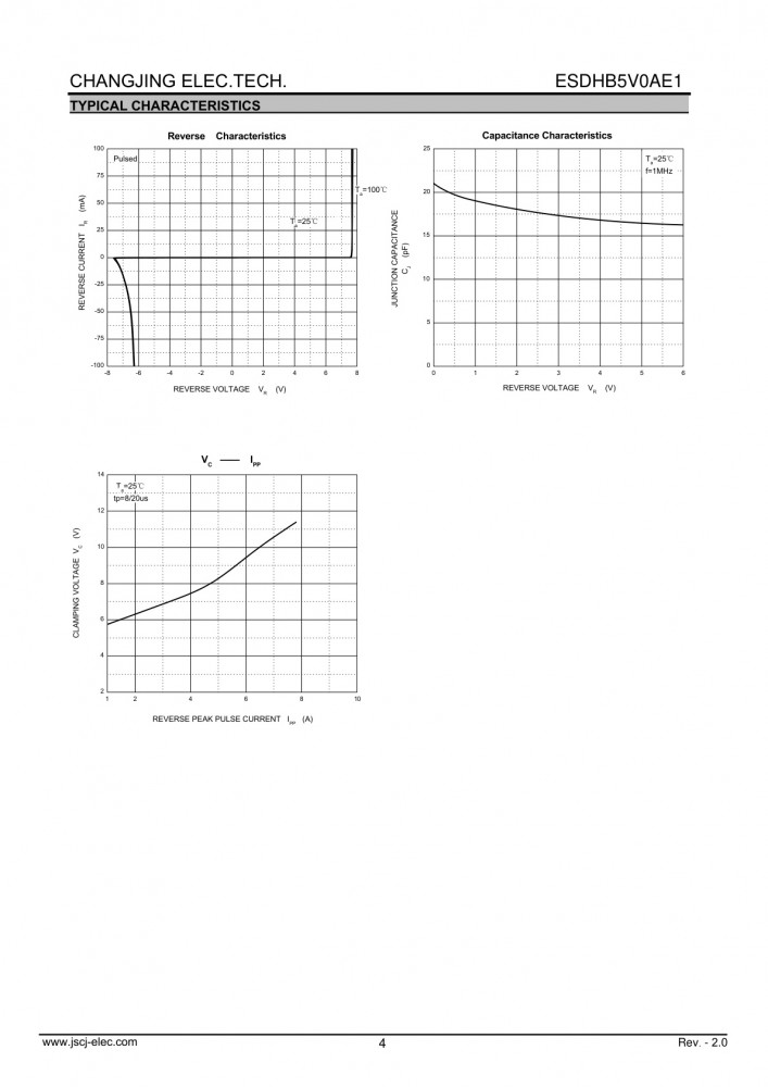 ESDHB5V0AE1 datasheet page 4