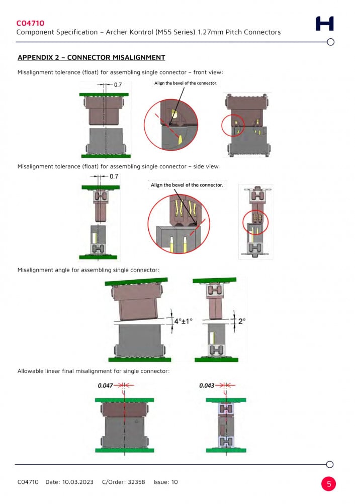 Harwin M55 series specification page 5