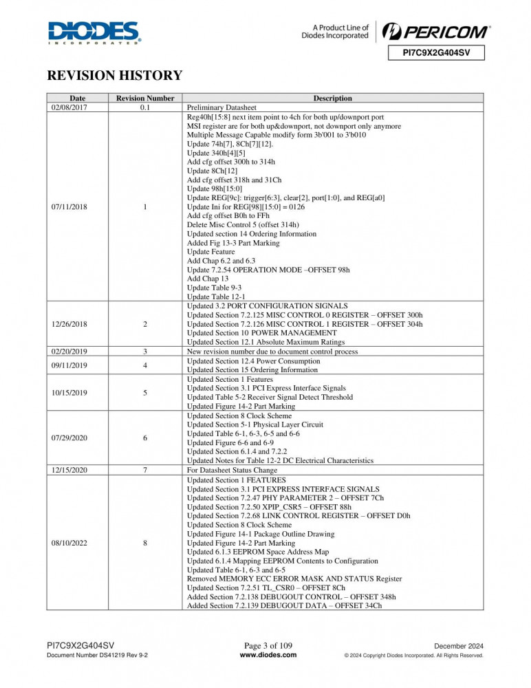 PI7C9X2G404SV datasheet page 3