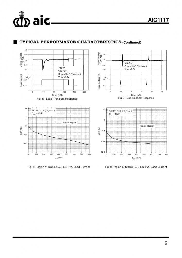 AIC1117 datasheet page 6
