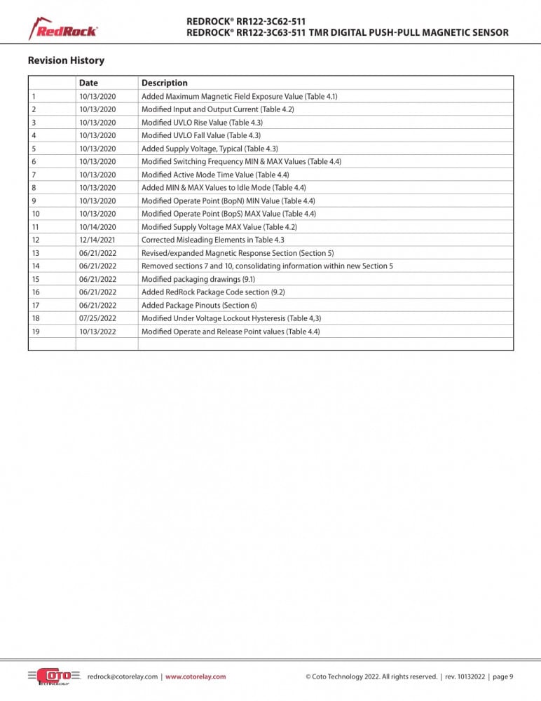 RR122-3C62-511 datasheet page 9