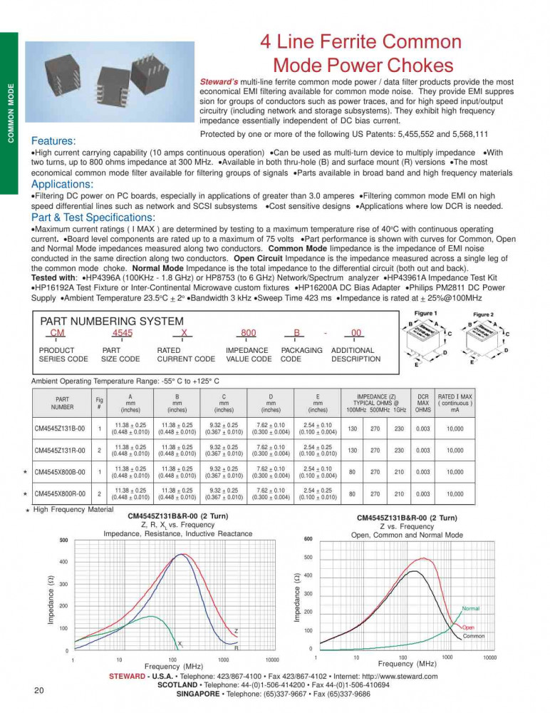 CM4545Z131B-00 product documentation page