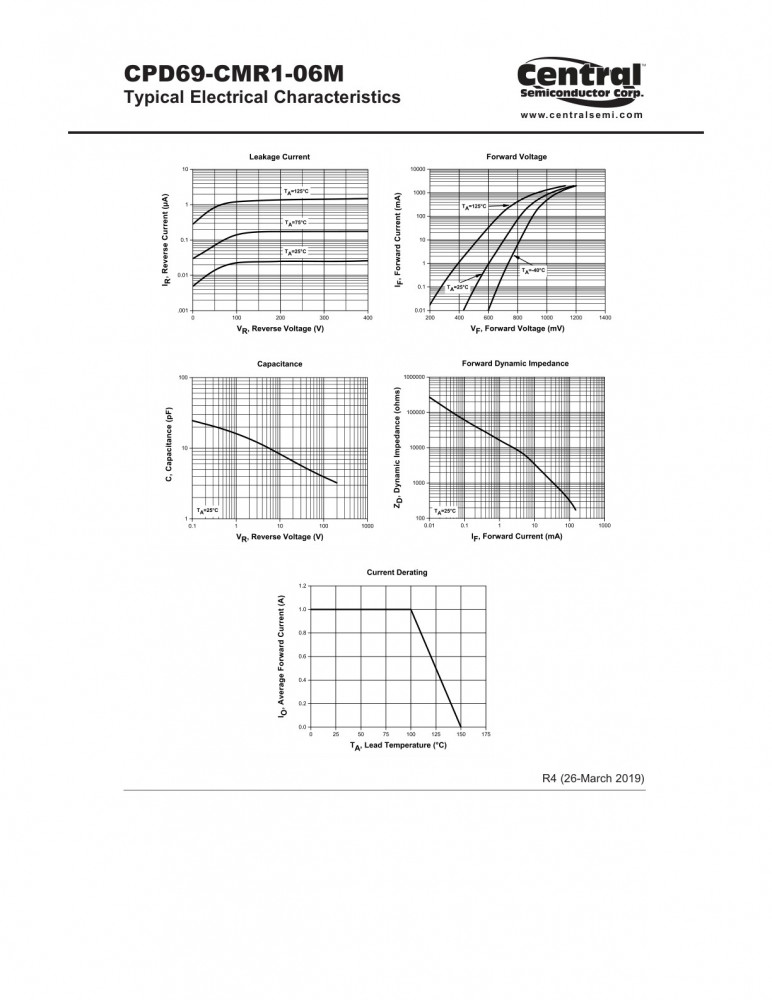 CPD69-CMR1-06M-CT20 datasheet page 2