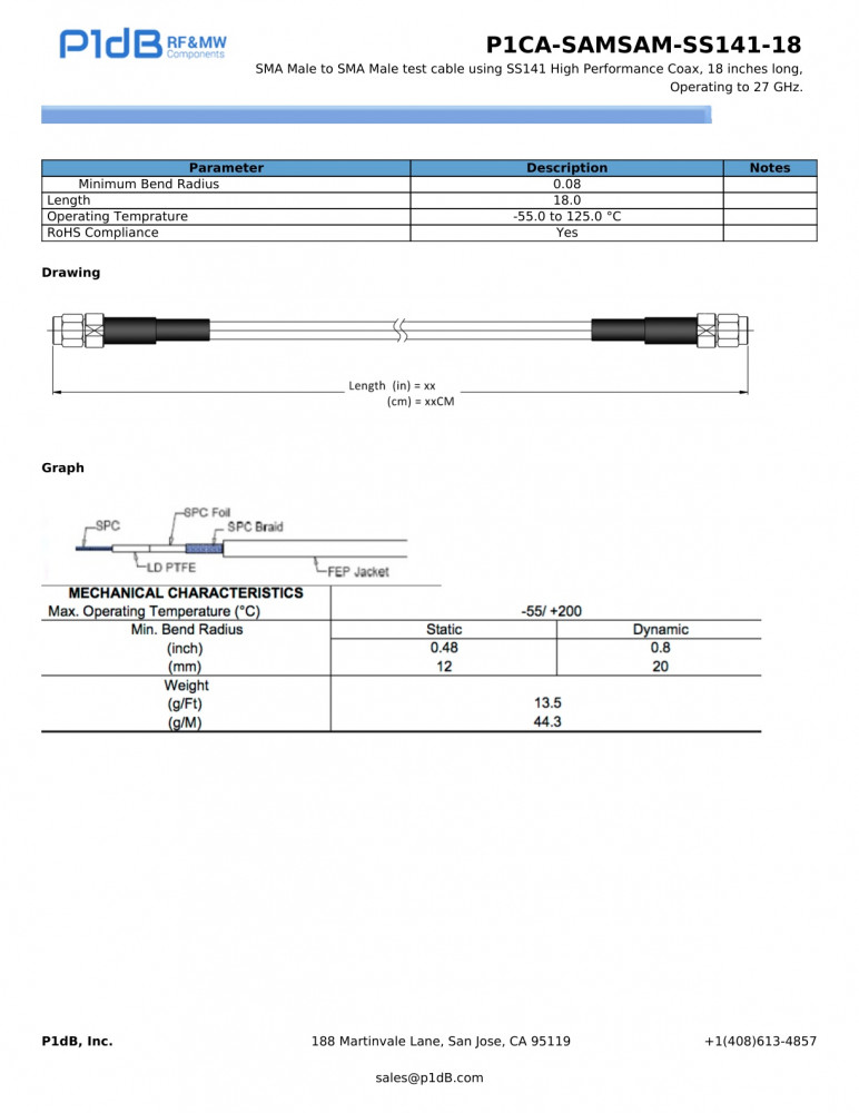 P1CA-SAMSAM-SS141-18 technical document page 2