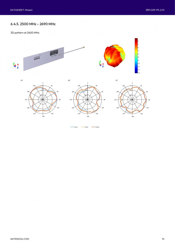 Moseni datasheet page 10