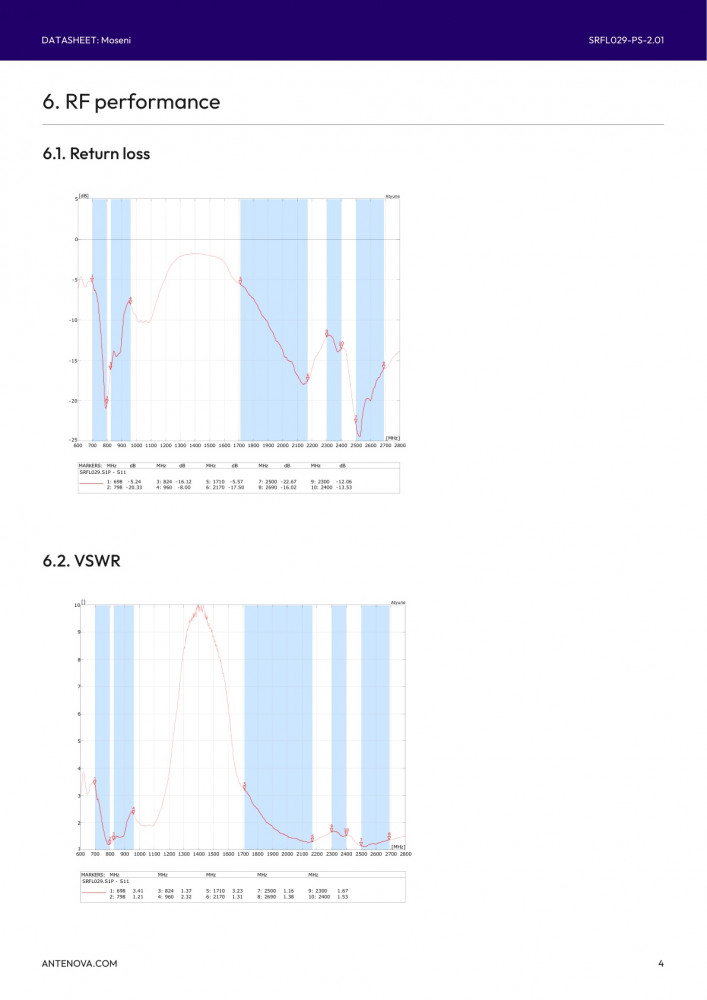 Moseni datasheet page 4