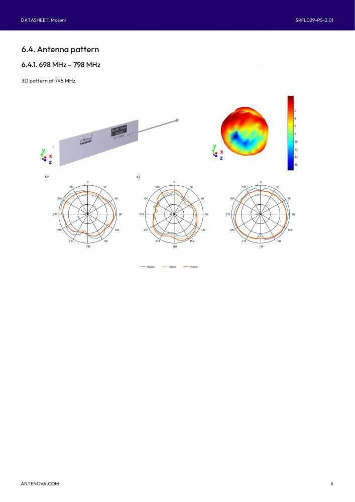 Moseni datasheet page 6