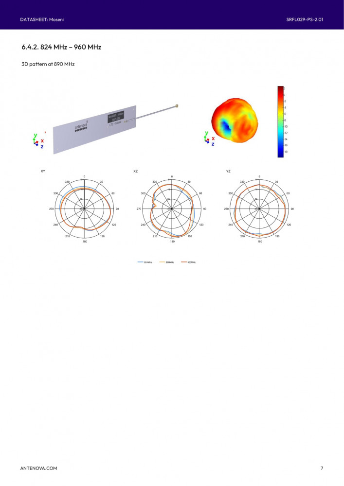 Moseni datasheet page 7