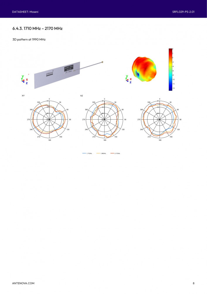 Moseni datasheet page 8