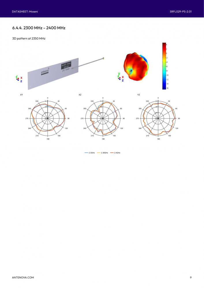 Moseni datasheet page 9