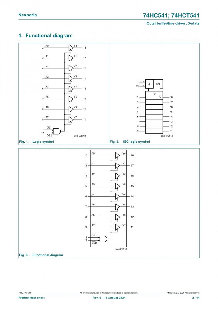 74HC541 datasheet page 2